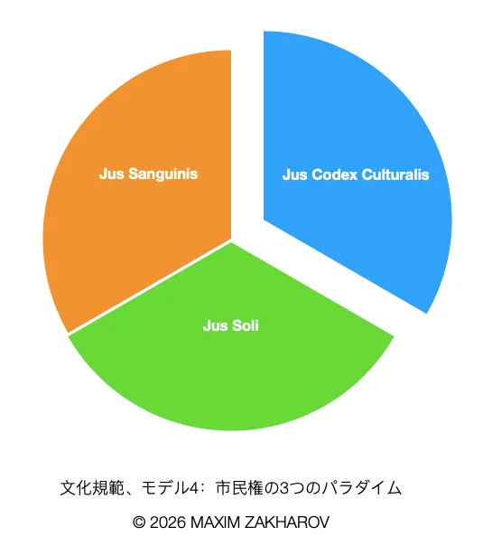 Codex Culturalis, Maxim, Fusion Artists, デジタルコラージュ - Maxim, Fusion ...