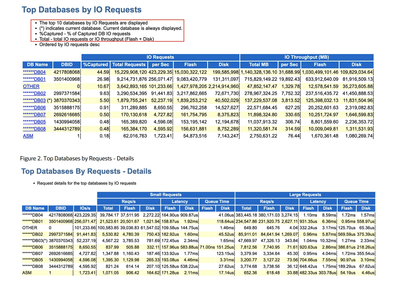 SAP Basis Basics Part 14 Transporting table contents In order to transport not only the ...