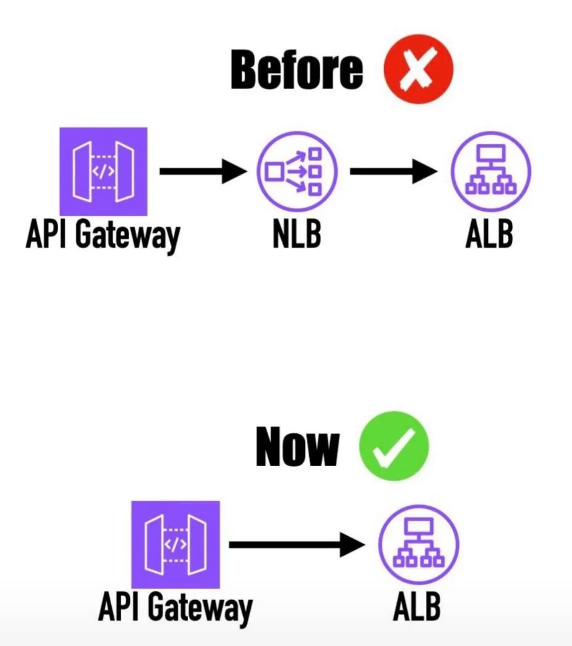 The Hidden Risk in Every Multi-Tenant Lambda Application (And How to ...