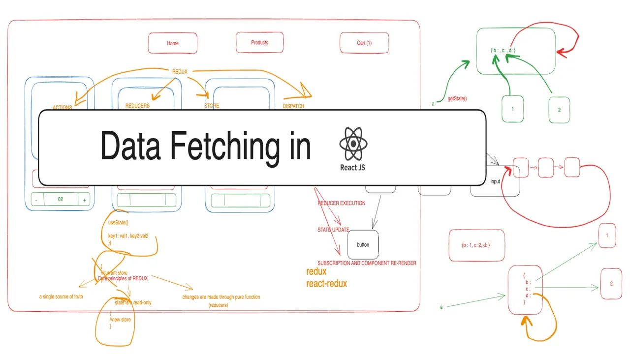 Caching API responses in React. Why do we need to cache API responses ...