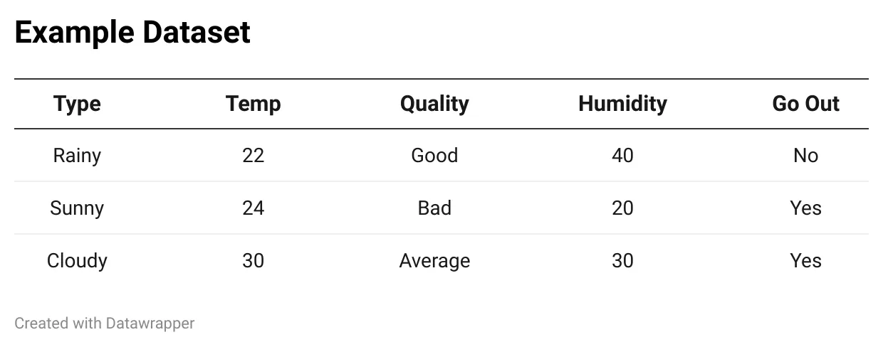 Linear SVM Classifier: Step-by-step Theoretical Explanation with Python Implementation | by ...