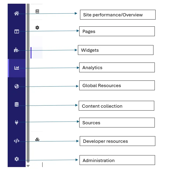 Automating Sitecore with PowerShell: Creating Items and Updating Fields from JSON | by ...
