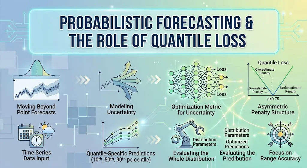A Thorough Introduction to Holt-Winters Forecasting | by Lleyton Ariton ...