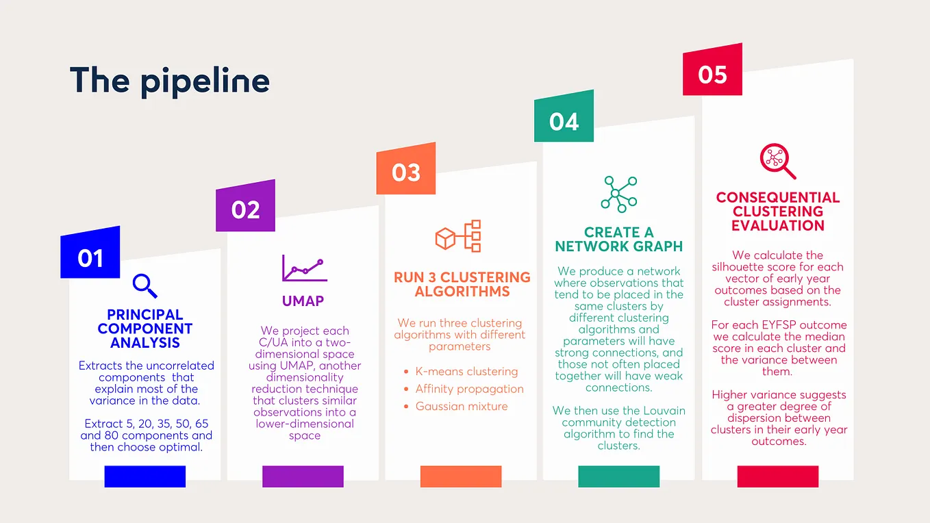 Vega-Altair — a surprisingly powerful Python library for plotting ...