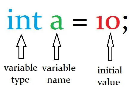 How Java Works: Understanding the Magic Behind Your Code | by Inuri Dissanayaka | Nov, 2025 | Medium
