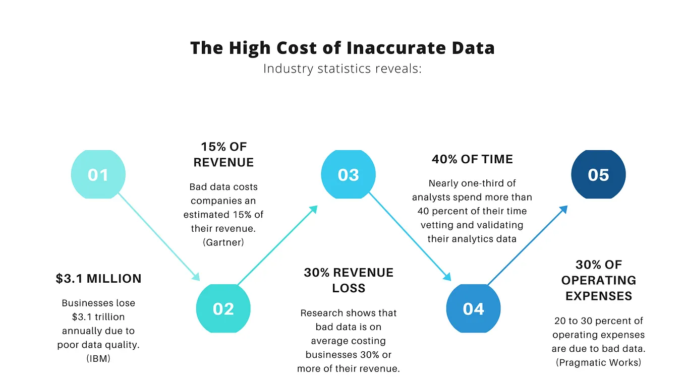 How to Build Feature Pipelines That Handle Terabytes of Streaming Data ...