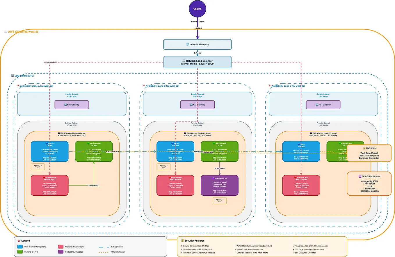 Build a Complete LLMOps Pipeline with MLflow and Google Gemini — Part 1 ...