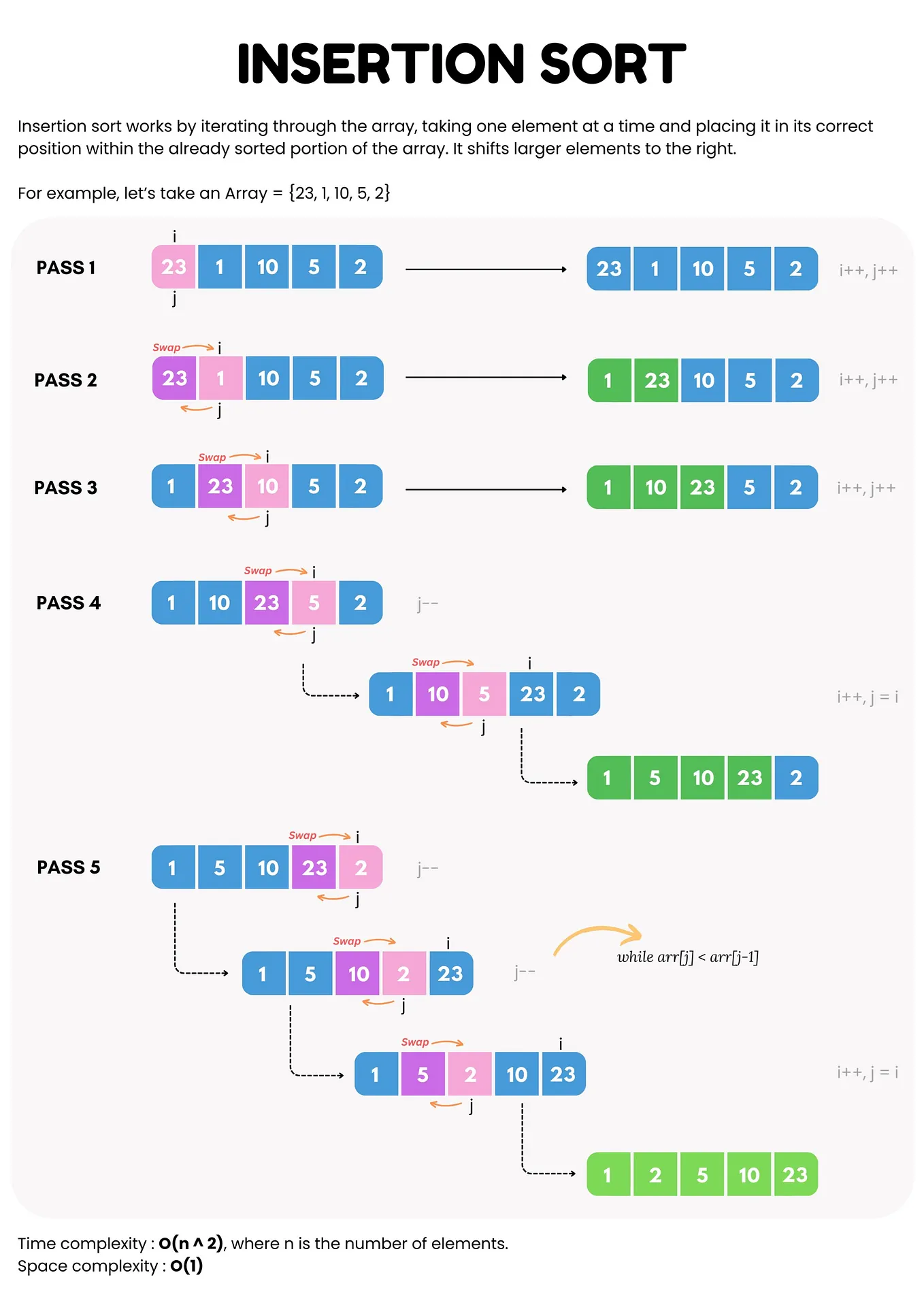 Merge Sort Explained: A Comprehensive Guide | by Anas Khan | Medium