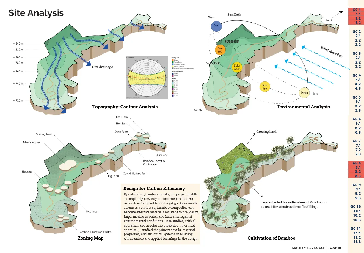 An Outsider’s Pathway towards Qualifying as ARB/RIBA Architect in the ...