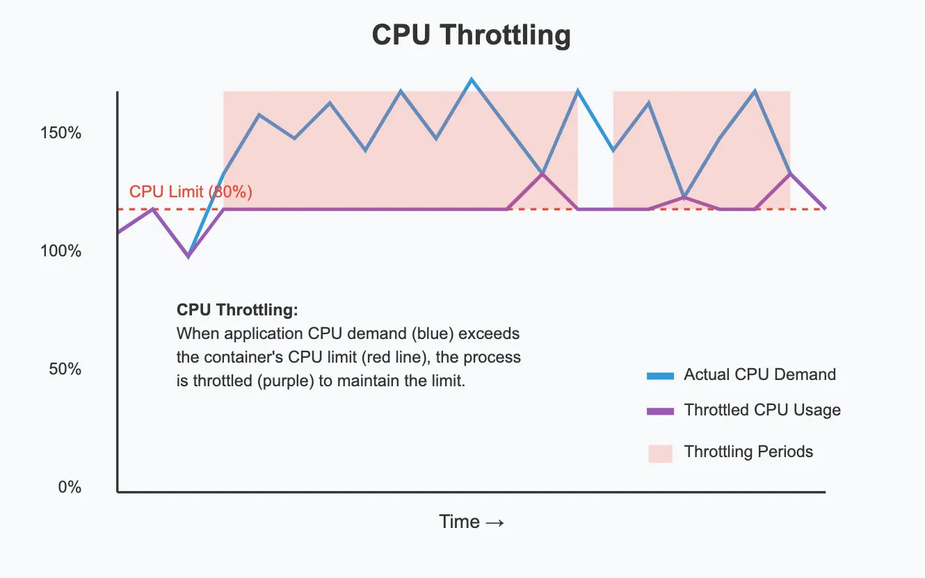 Understanding Database Locks in PostgreSQL | by Aditi Mishra | Medium