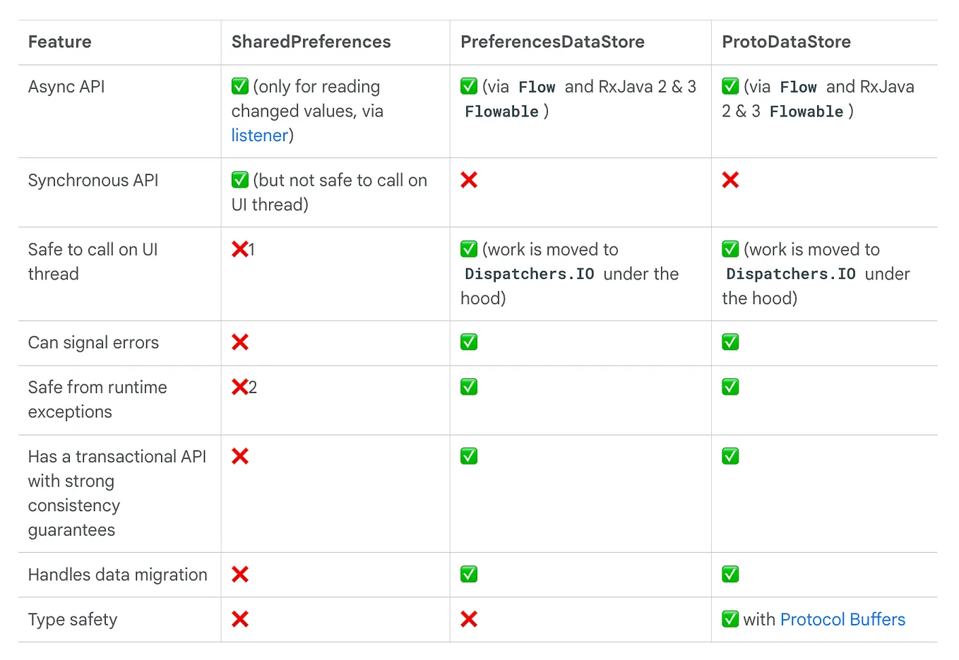 Efficiently Updating and Deleting Data in Entity Framework Core with ExecuteUpdate and ...