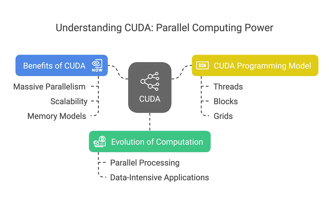 Candle vs Burn: Comparing Rust Machine Learning Frameworks | by Athan X | Medium