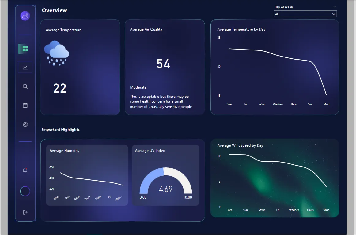Simplify Your Power BI Charts: Combine Categories in 2 Easy Steps (Pie ...