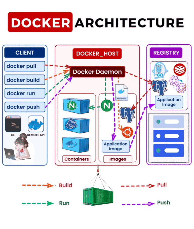 CI/CD Pipeline Comparison: GitHub Actions vs Jenkins vs GitLab CI/CD vs ...