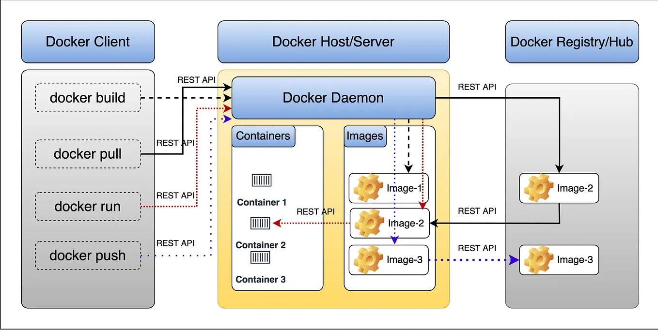 Indexes When to Use and When to Avoid In SQL. | by Vikram Gupta | Javarevisited | Medium