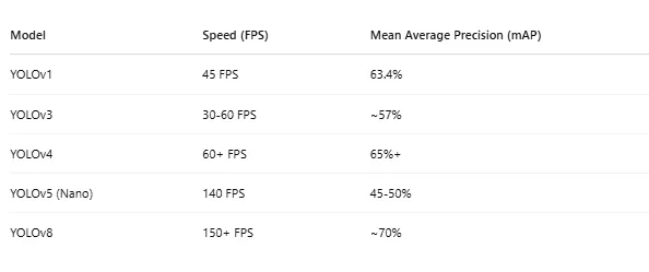 Guide to make Custom Haar Cascade XML file for Object detection with ...