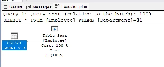 Understanding SARGABLE and NON-SARGABLE Queries in SQL Server | by Mustafa Pinjari | Medium