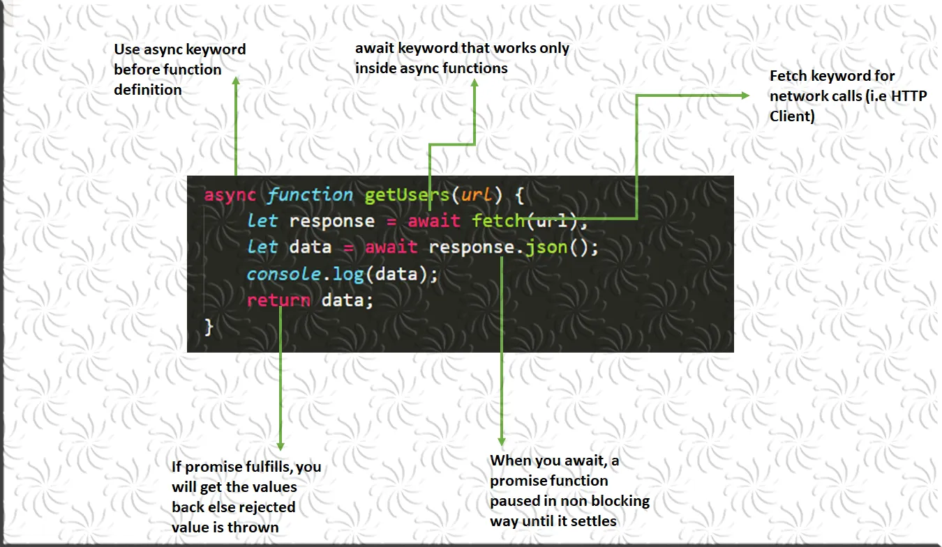 Step-by-Step Guide: Connecting MongoDB with React.js for Seamless Full Stack Development | by ...