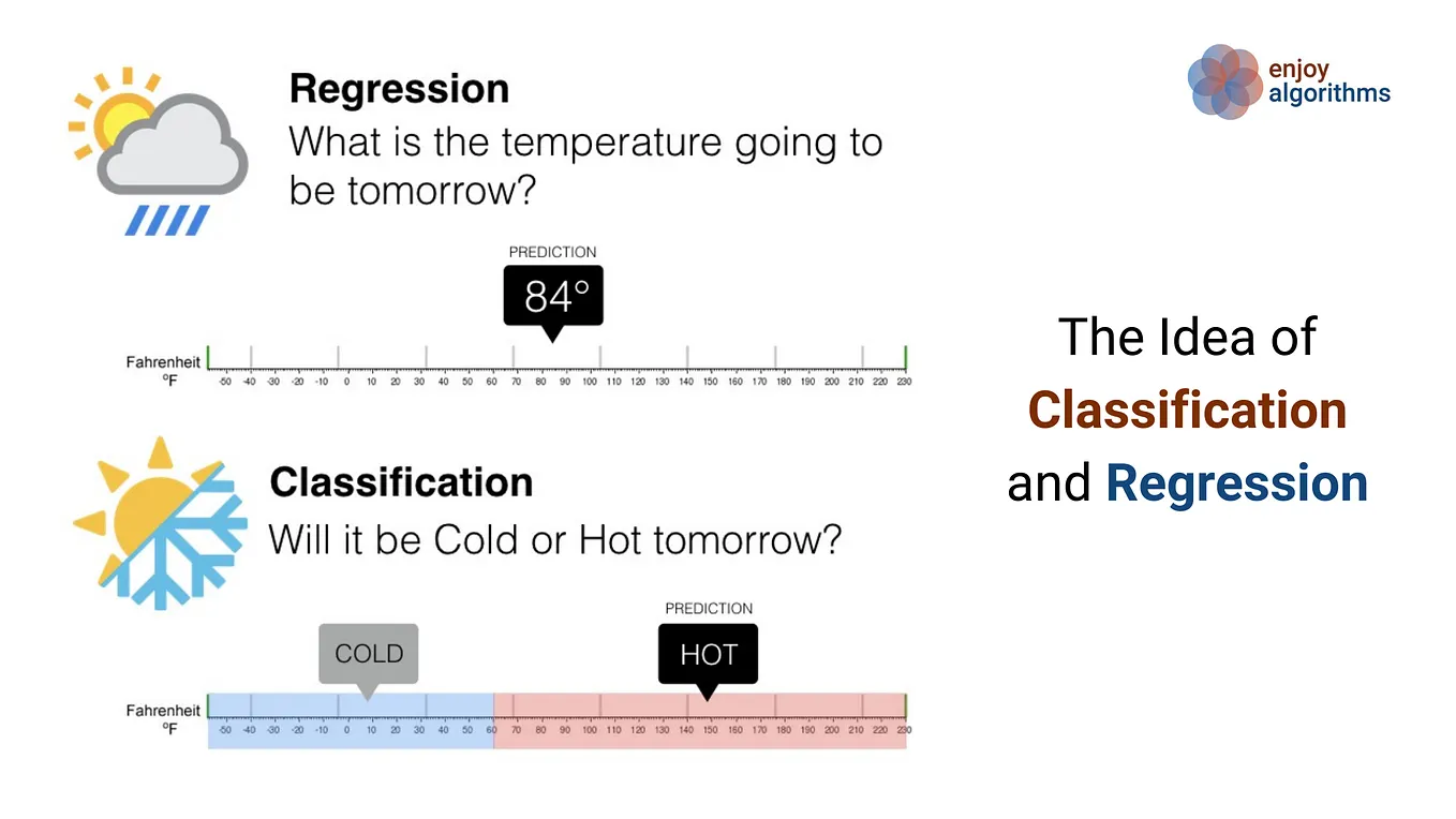 Detailed Maths Topics and Their Direct Use In Machine Learning | by ...