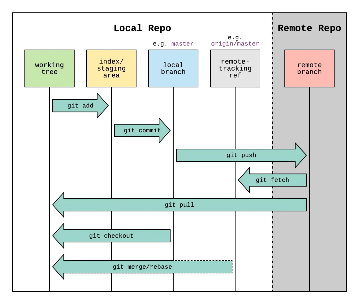 Building a Real-World Machine Learning Project: Folder Structure, Files ...