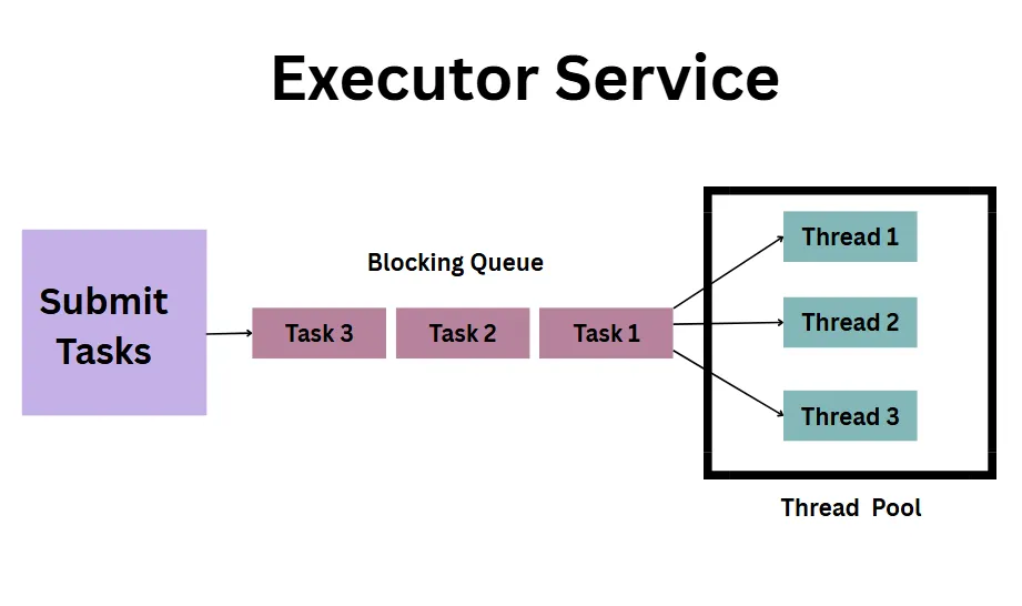 Spring Boot and the @NotNull annotation. | by Tafseer Binte Mannan | Medium