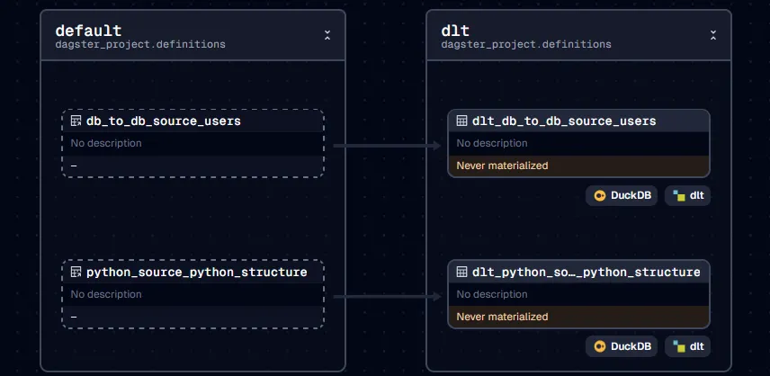Data Migration With Python Streaming And Inserting Large Datasets Using Pandas And Sqlalchemy
