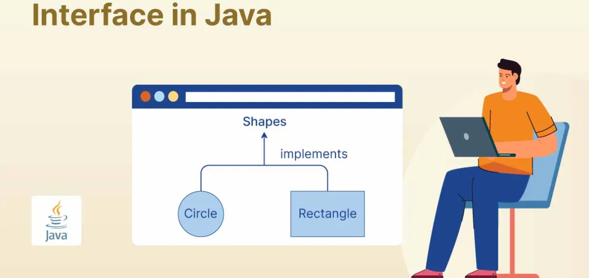 Java 8 Coding and Programming Interview Questions and Answers | by Anusha SP | Dev Genius