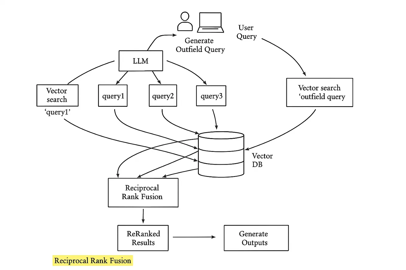 BM25 Explained: The Classic Algorithm that Still Powers Search Today ...
