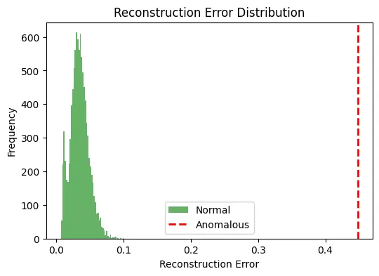 Having Fun with TypeScript: Zod. Schema Validation Made Easy | by Dagang Wei | Medium