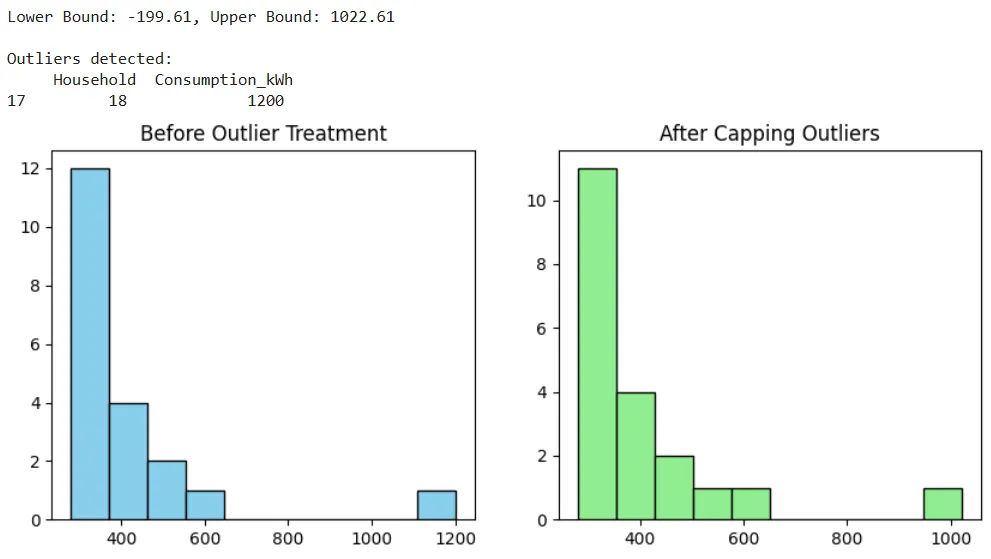 Outlier Detection with the IQR Method: A Complete Guide | by Pravin More | Sep, 2025 | Medium