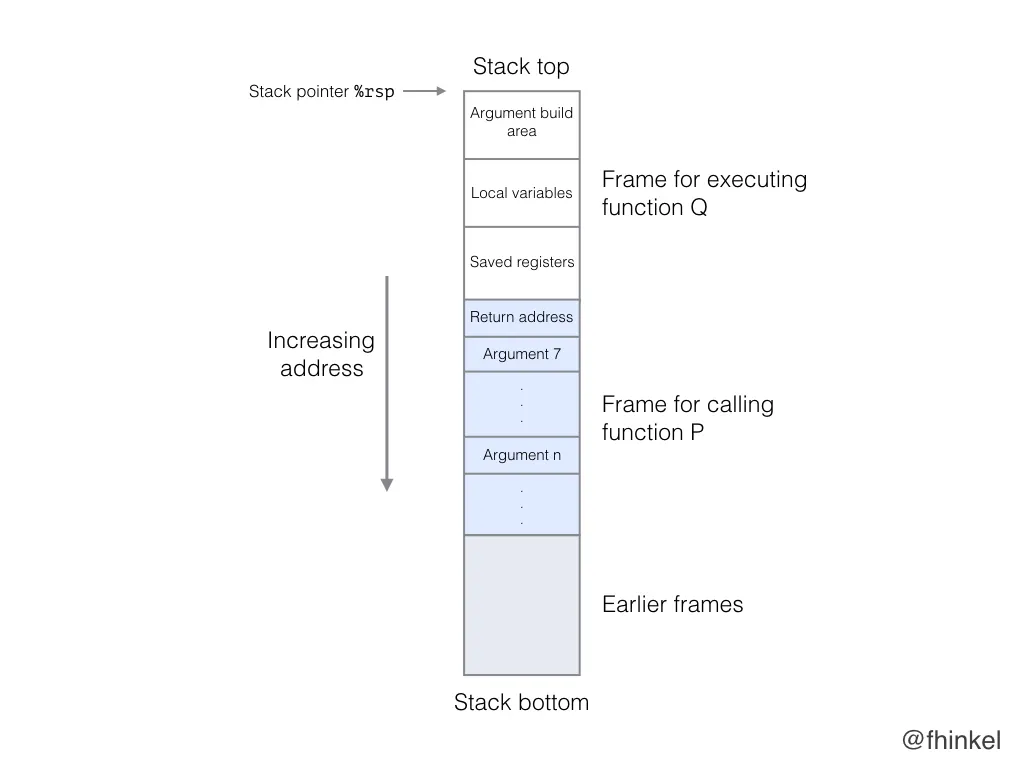 Understanding V8’s Bytecode. V8 is Google’s open source JavaScript… | by Franziska Hinkelmann ...