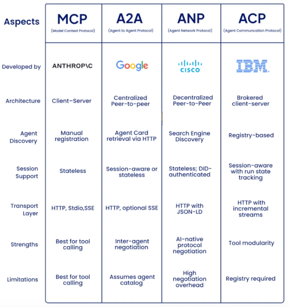 Machine Learning Algorithms Explained Simply (With When-to-Use Guide ...