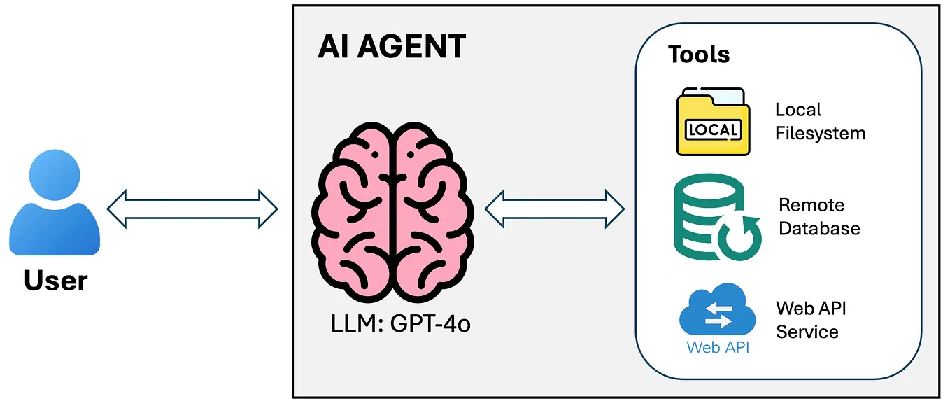 The React Compiler 1.0 is a stable, production-ready build-time tool ...