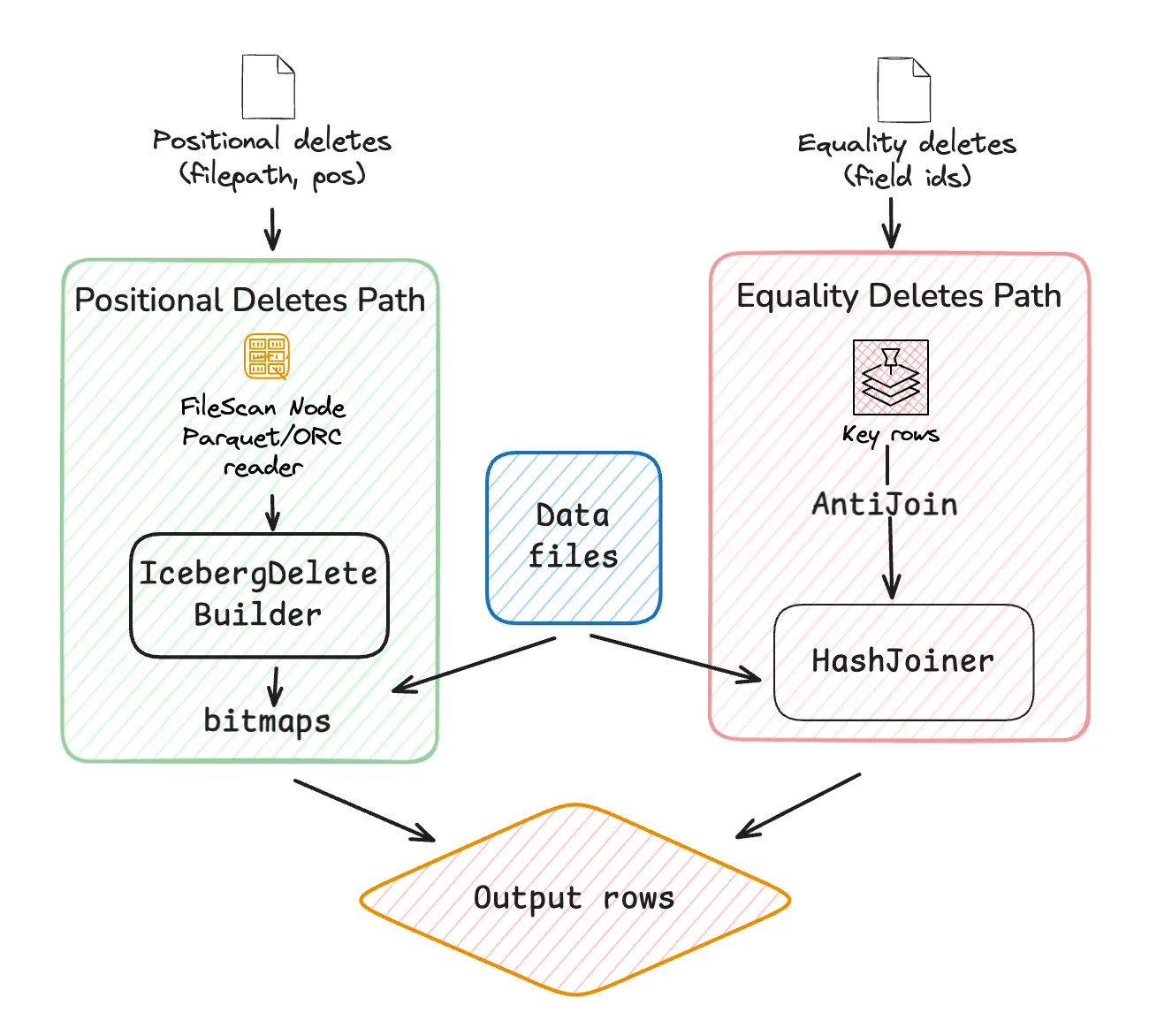 Data Hub architecture: the new trend for data integration? | by Abdul Munem AL ABED | TheFork ...