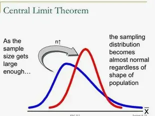 Understanding Linear, Log-Linear, and Log-Log Models: A Practical Guide | by Raj Arun | Medium