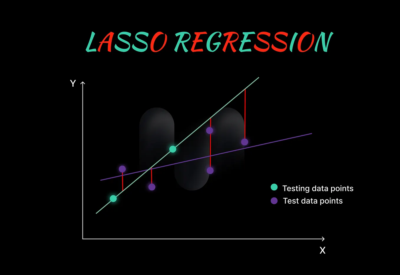 Stepwise Regression: A Comprehensive Guide | by Arko Sengupta | Medium