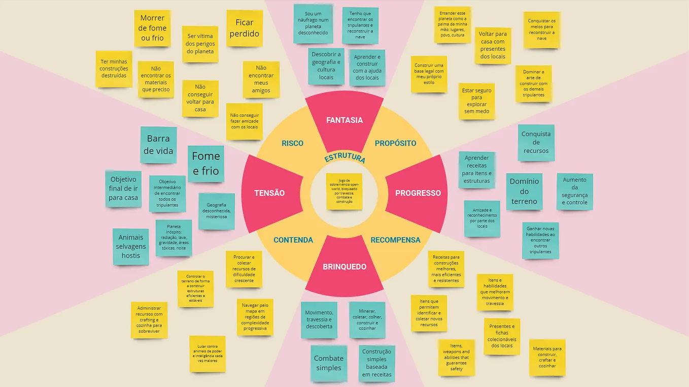 The colors of game design. What if game design could be summed up… | by ...