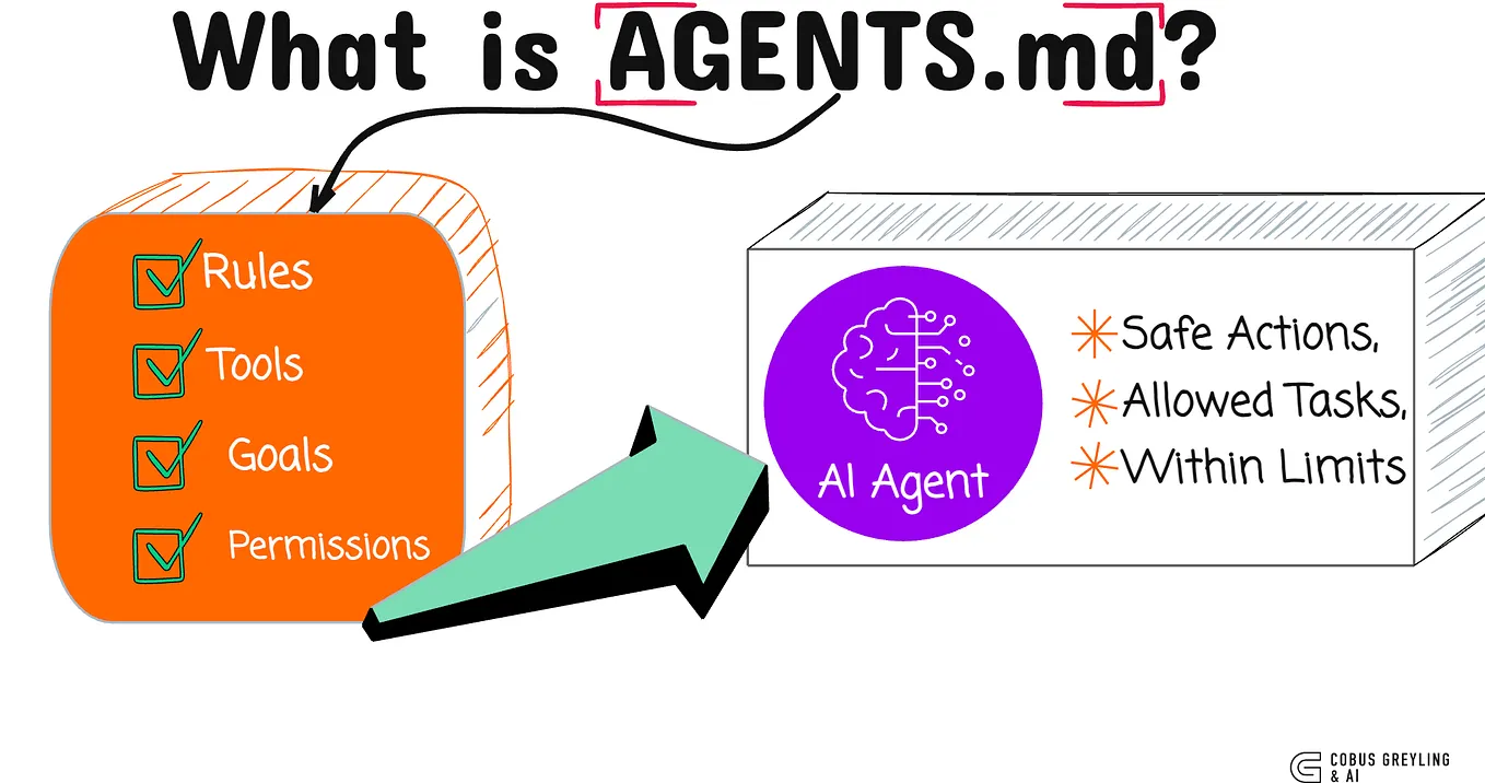 A New Open-Source AI Agent for Computer Use | by Cobus Greyling | Medium