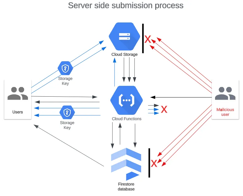 Implementing a ‘Show More’ Button for a List of Elements — React | by Adam Gerhant | Medium