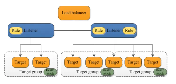 Leveraging Open Source GIS Tools: A Comparative Study | by Felipe ...
