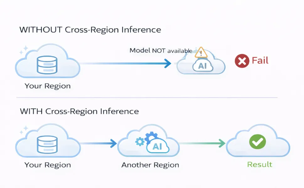 Complete Guide to Snowflake Cortex: Your AI Toolkit Within the Data ...