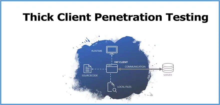 Hacking And Securing Docker Containers A Deep Dive Into Common Vulnerabilities And Test Cases