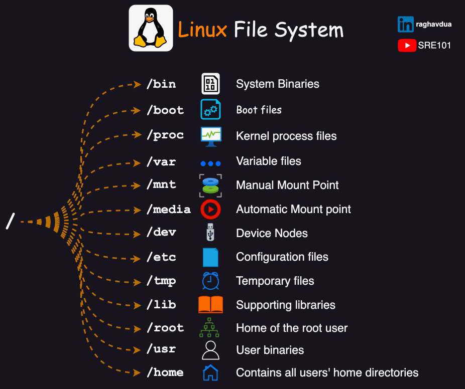 Demystifying Azure Load Balancers: A Consultant’s Guide | by Chaima HAJ TAHER | Medium