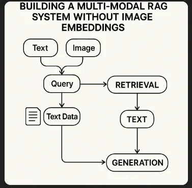 Vectorless RAG Tutorial with PageIndex — No Vector DB or Chunking ...
