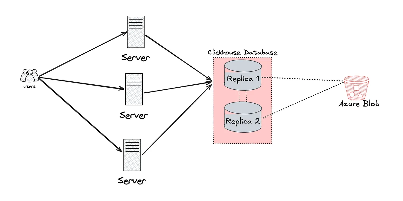 Running a Multi-Node Elastic Search Cluster Locally with Docker Compose | by Sudhindra Kr ...