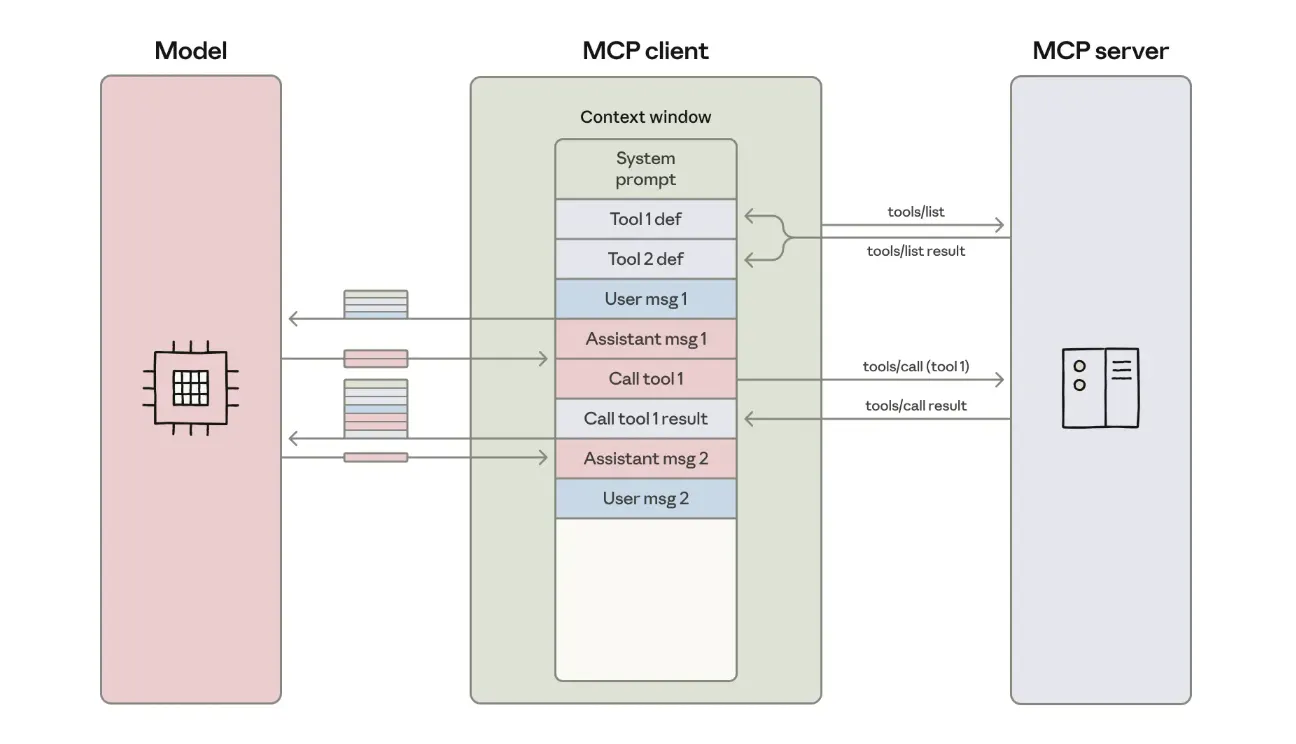 Build Big Without a Big Team. How enterprises scale apps with… | by ...