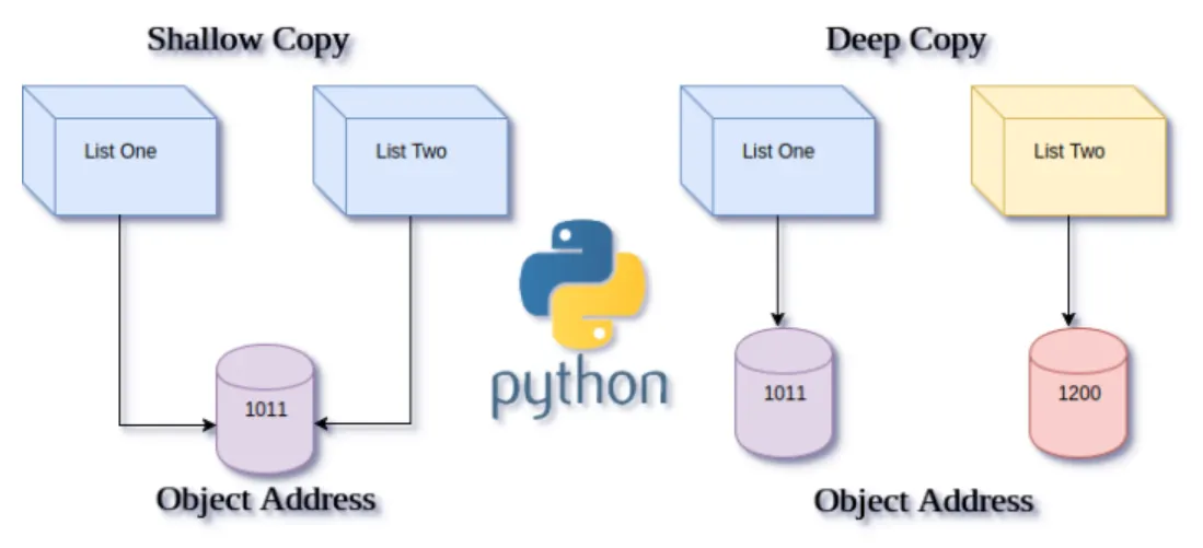 JsonPath in RestAssured. What is Rest Assured | by Gaurav Verma | Medium