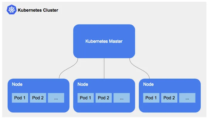 Helm and Namespaces. A quick guide for deploying identical… | by Tomer ...
