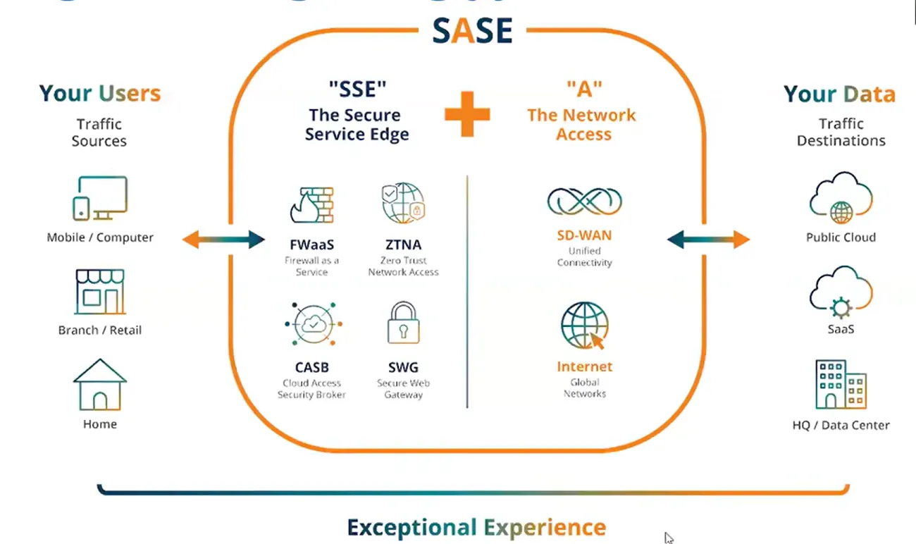 Network — What Is the Meaning of Flow-Based and Proxy-Based in ...