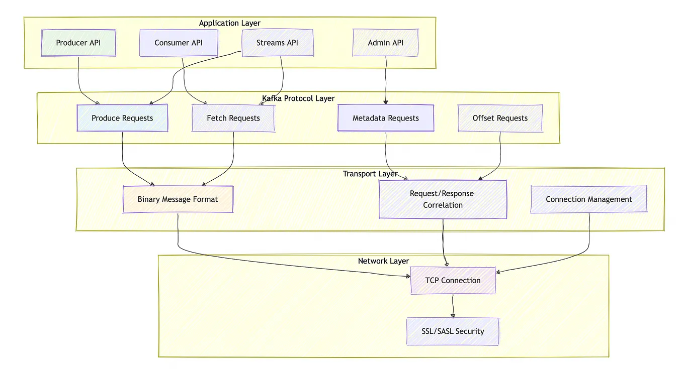 Anatomy of a CPU. The Core of Digital Evolution: Inside a… | by Razvan Badescu | Medium